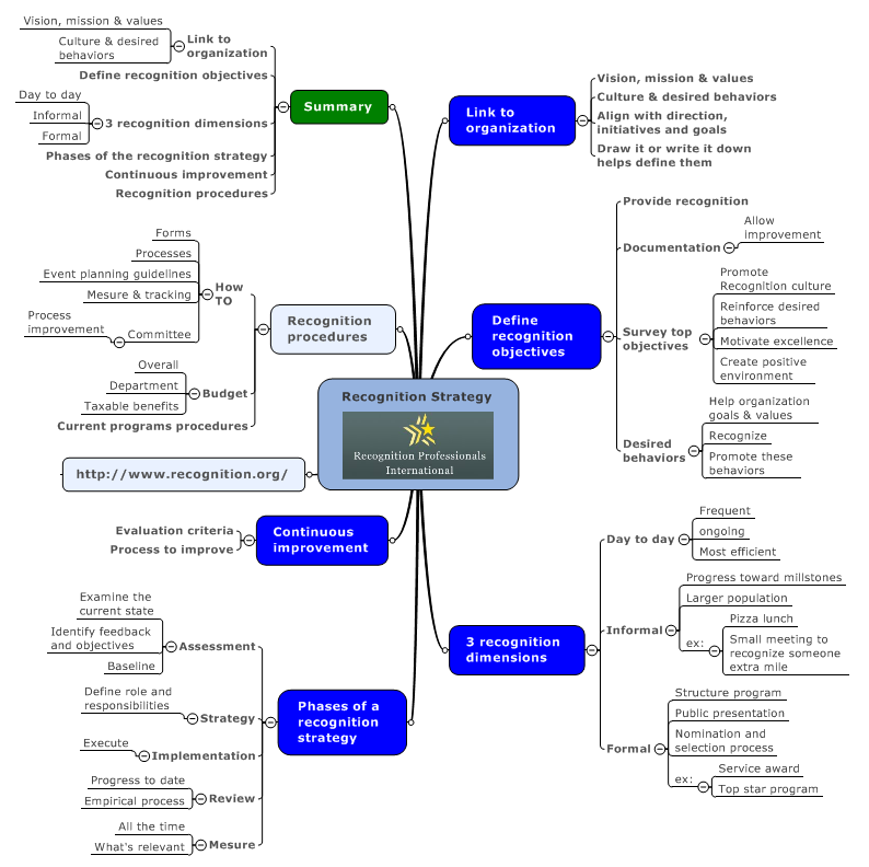 Raise your employee retention and motivation NOW – Micaël's Blog